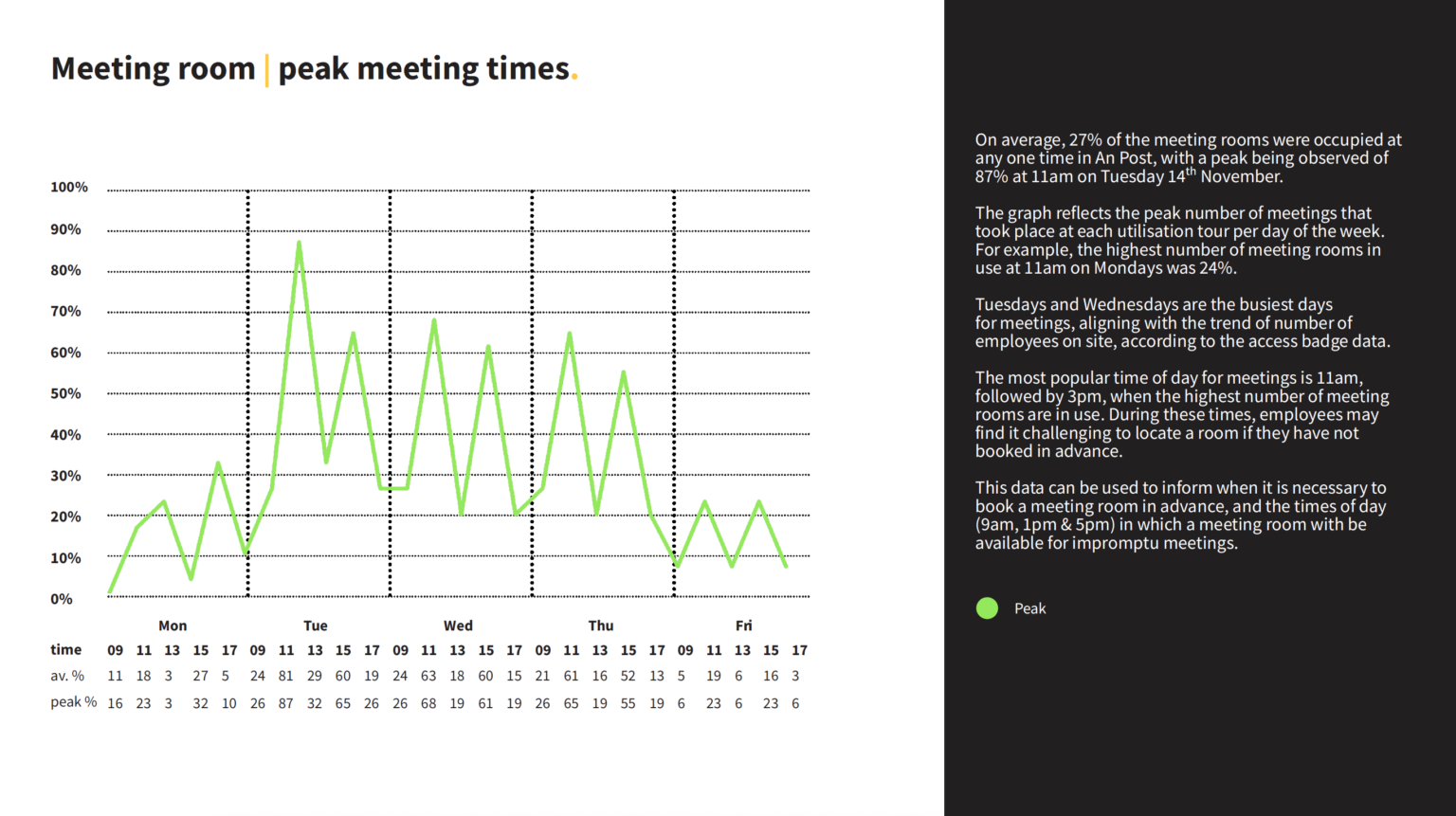 Post-Occupancy Dynamics | IA